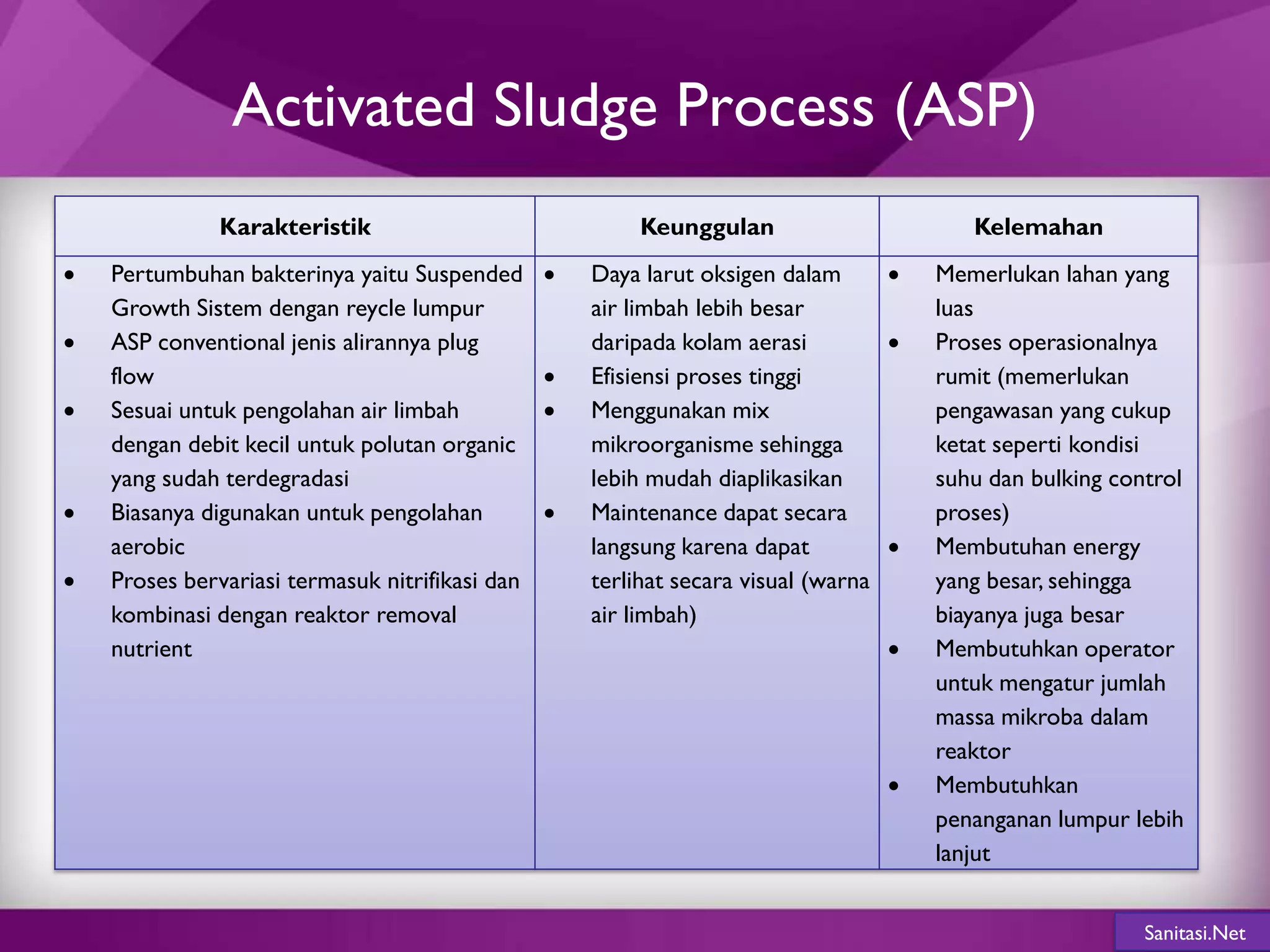 Sistem Pengolahan Air Limbah secara Biologis | PDF