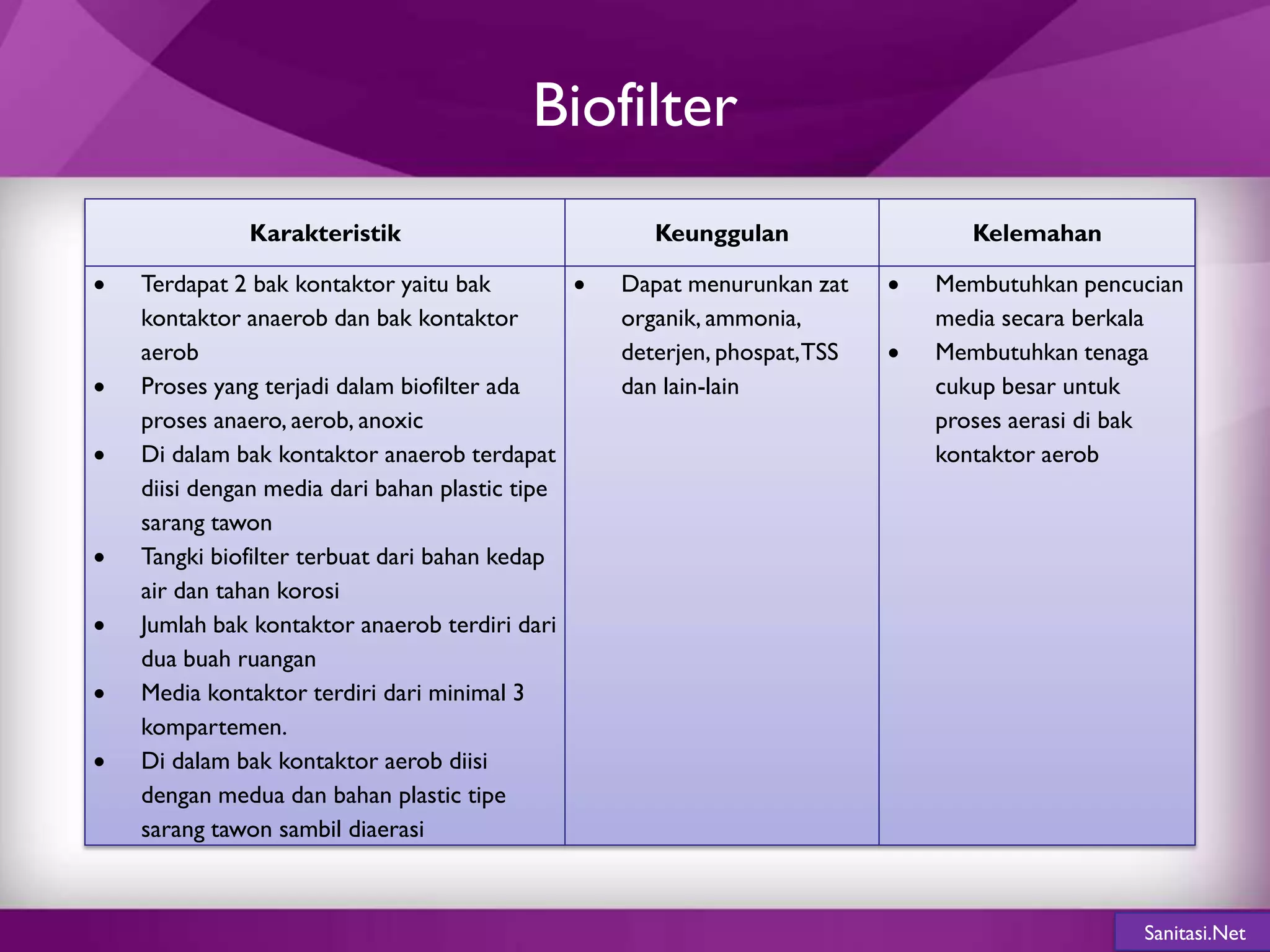 Sistem Pengolahan Air Limbah secara Biologis | PDF