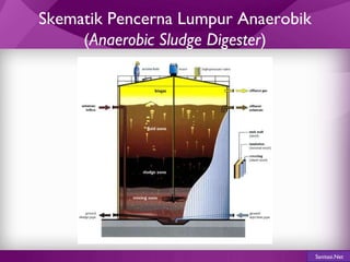Perencanaan Teknis dan Teknologi Pengolahan Lumpur | PDF
