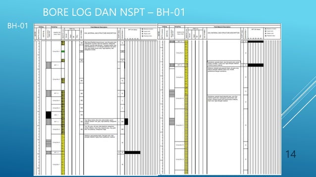 DED-Separated-Intersection-Underpass Jalnas | PPTX