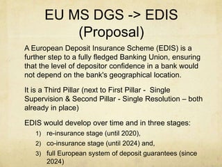 Banking_Union_within_EU | PPSX
