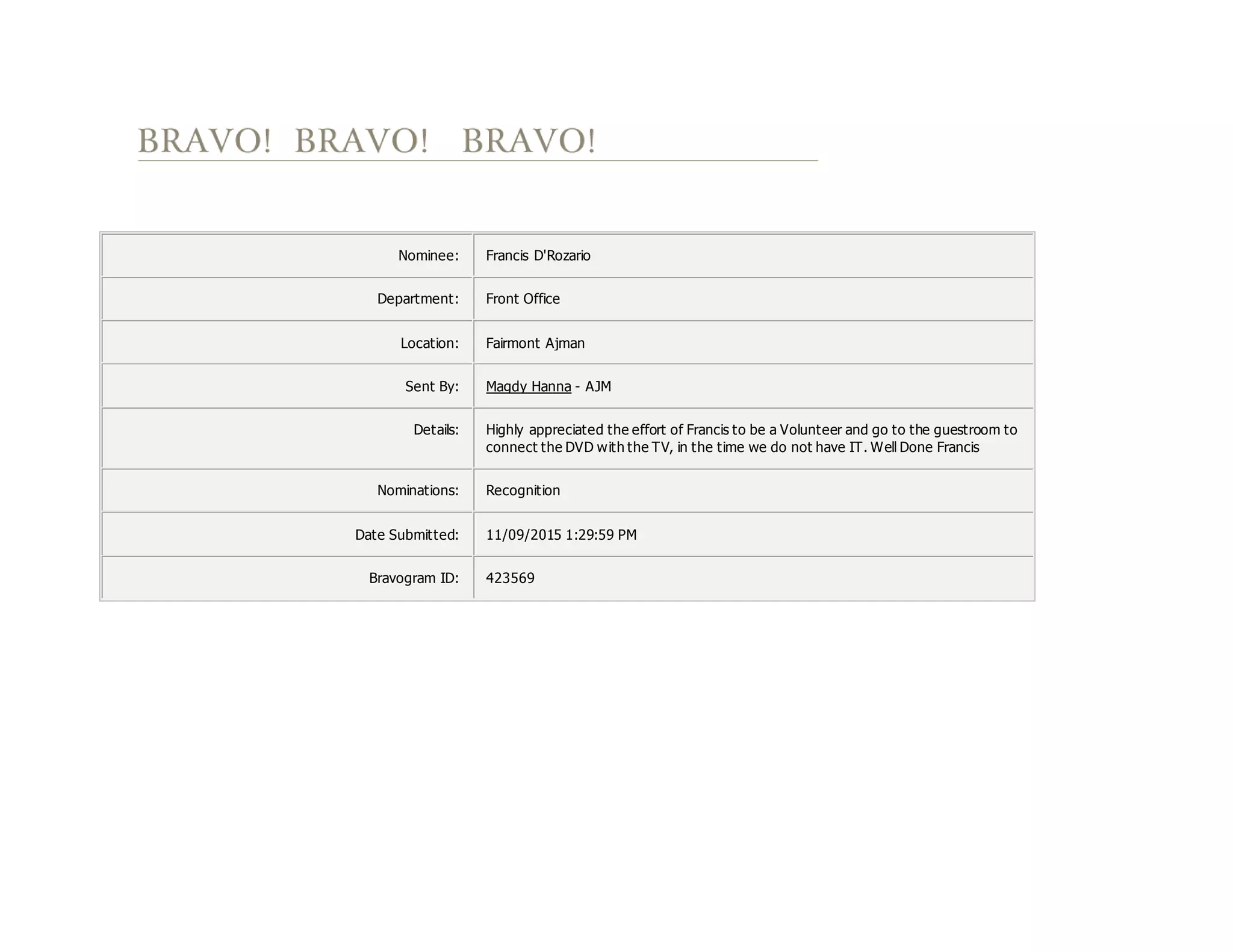 BRAVO DATE 09.11.15