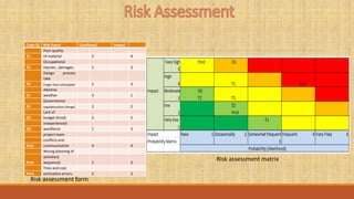 Baku Mall Project yeni | PPT