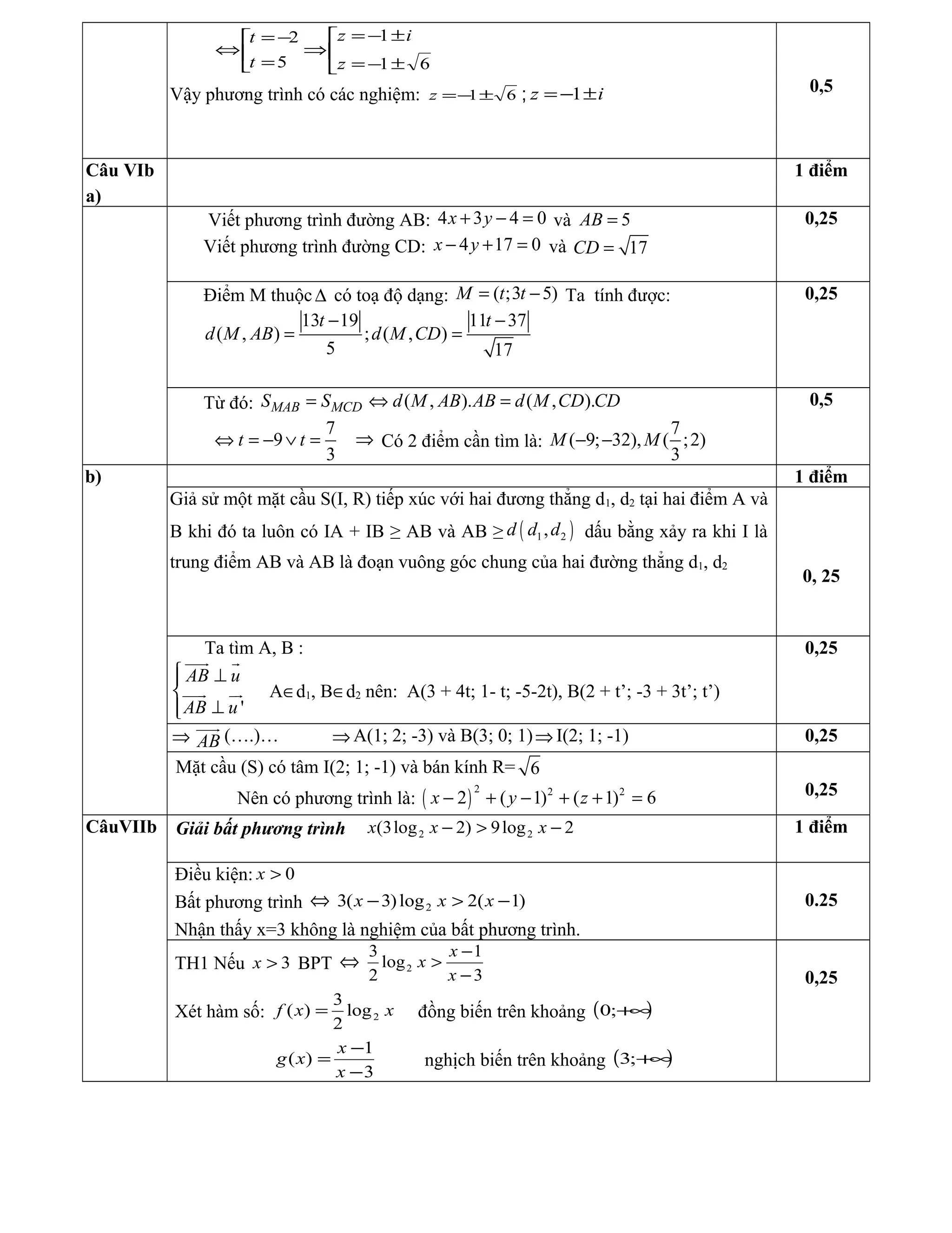 De&dap an thi_thu_dh_khoi_b_thpt_kt | PDF