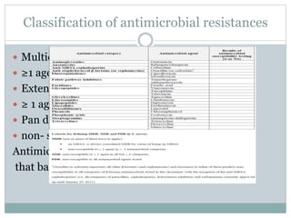 Bacteriophage therapy for antimicrobial resistant and biofilm forming [Autosaved] | PPTX