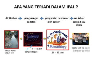 DED DAN RAB OPAL KOMUNAL TATA CARA PERENCANAAN | PPT