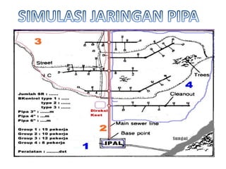 DED DAN RAB OPAL KOMUNAL TATA CARA PERENCANAAN | PPT