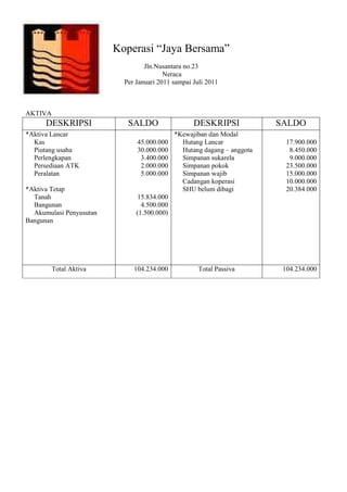 Contoh Neraca Koperasi - Perumperindo.co.id