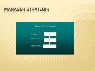 FRAMEWORK MANAJEMEN STRATEGIK | PPT