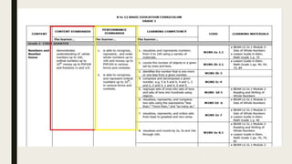 DepEd Order no. 42 s. 2016 | PPTX | Educational Assessment | Education