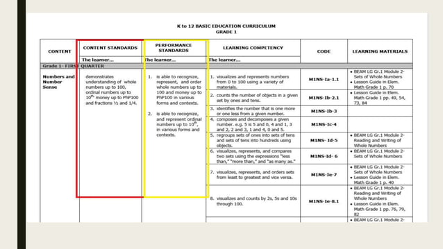 DepEd Order no. 42 s. 2016 | PPTX | Educational Assessment | Education