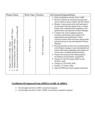 Eng.Ibrahim Sakkot ELECTRICAL ENG CV_1 | PDF