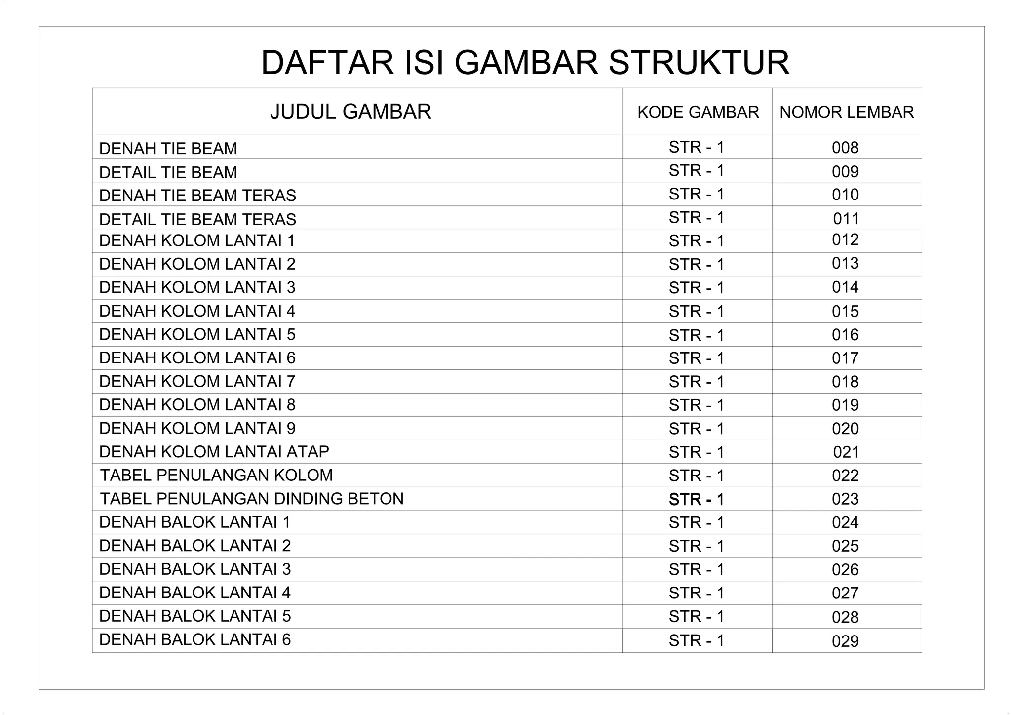 DED GAMBAR STRUKTUR GEDUNG RAWAT INAP RSMH 9 LT.pdf