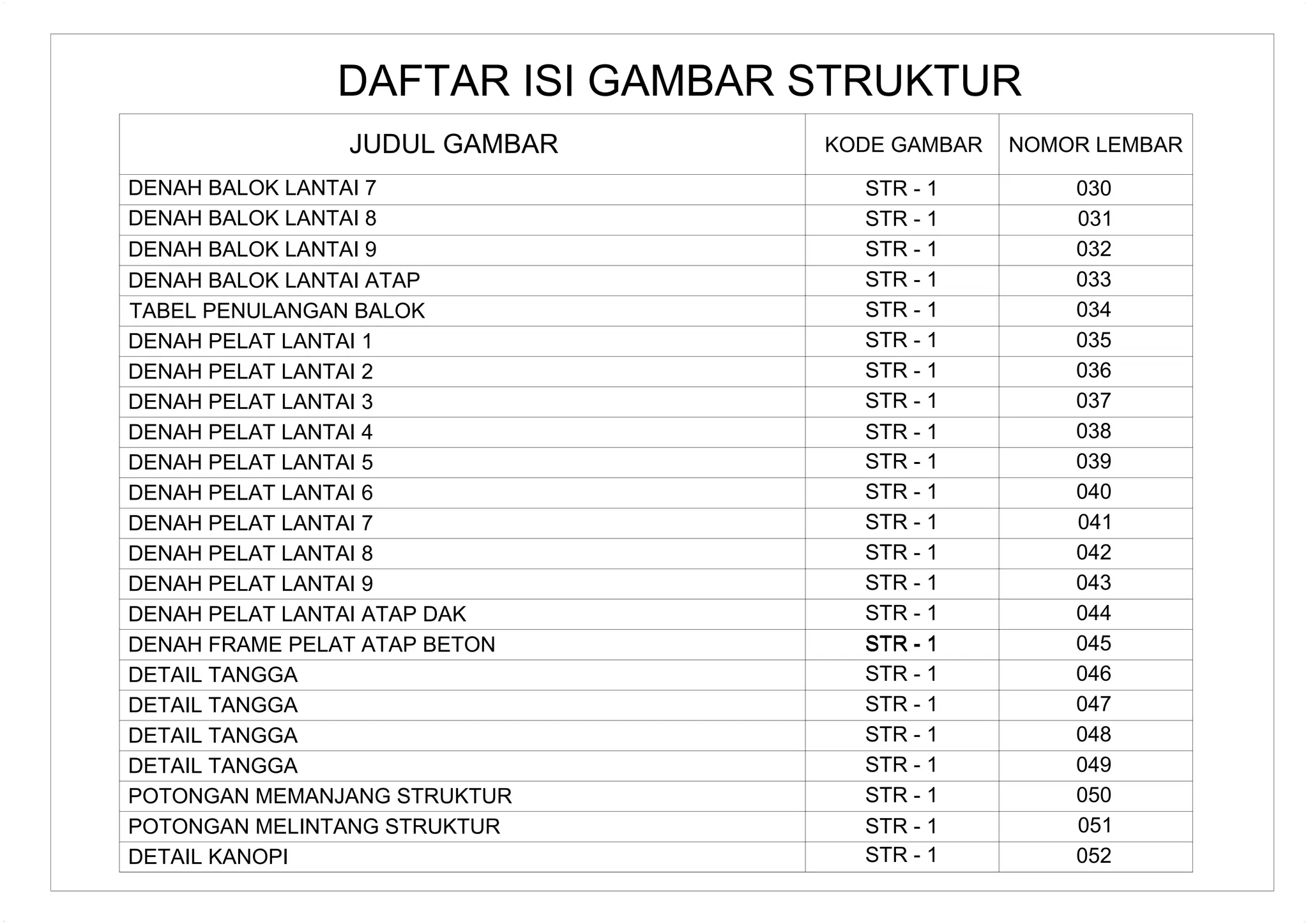 DED GAMBAR STRUKTUR GEDUNG RAWAT INAP RSMH 9 LT.pdf