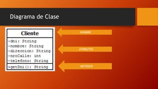 De diagrama de clase a Codigo Java | PPTX