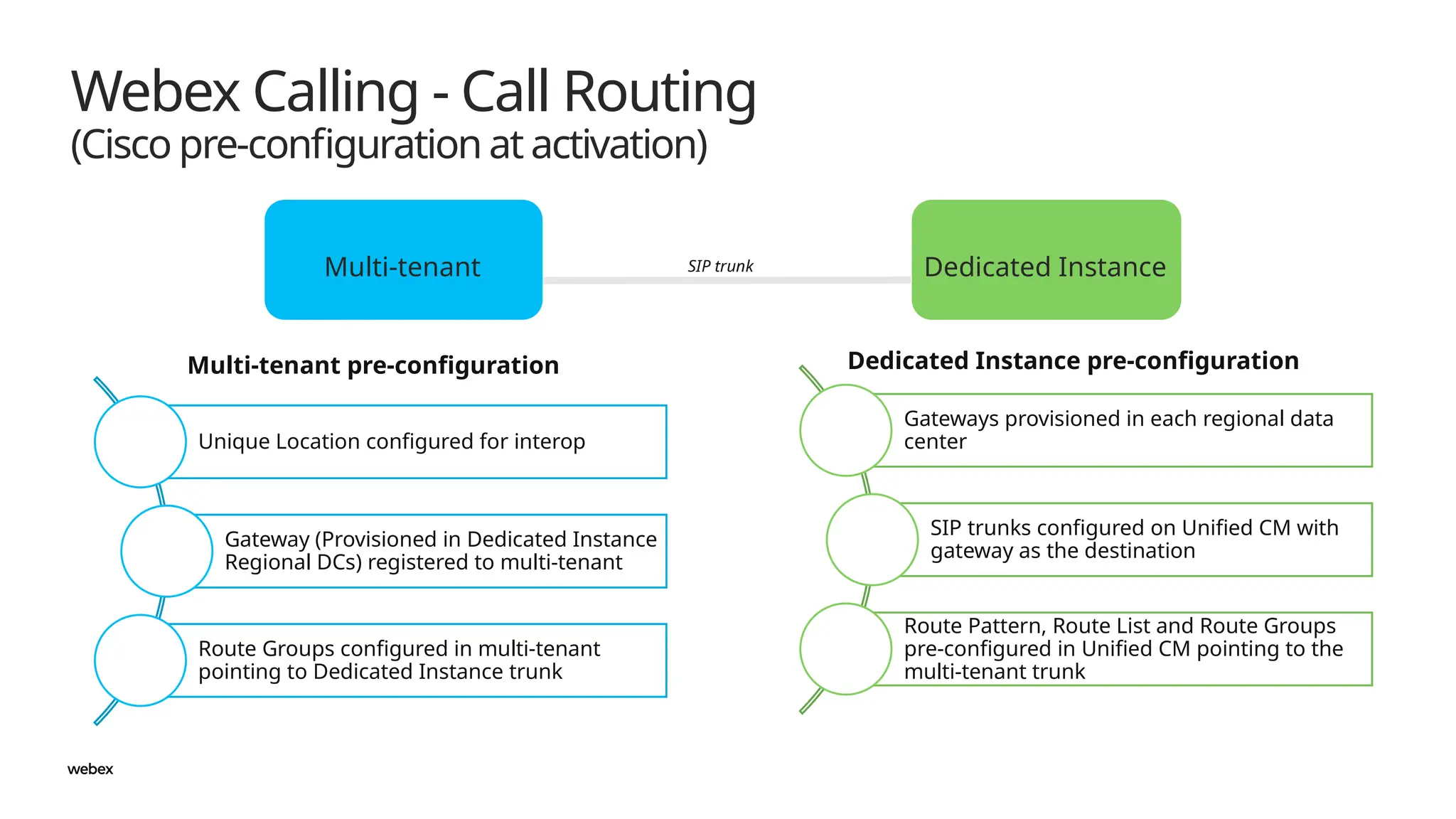 dedicated-instance-webex-calling-tdm.pptx