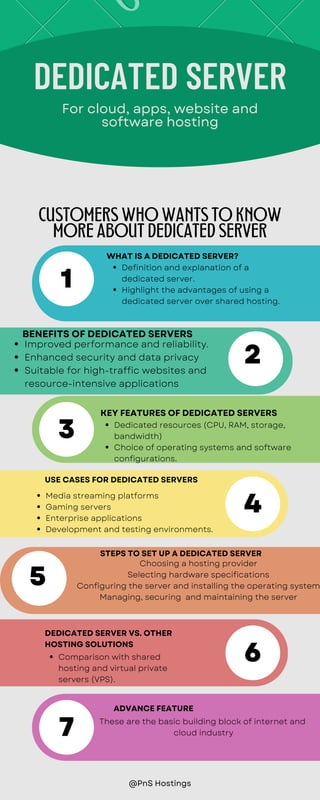 Dedicated server infographics.pdf