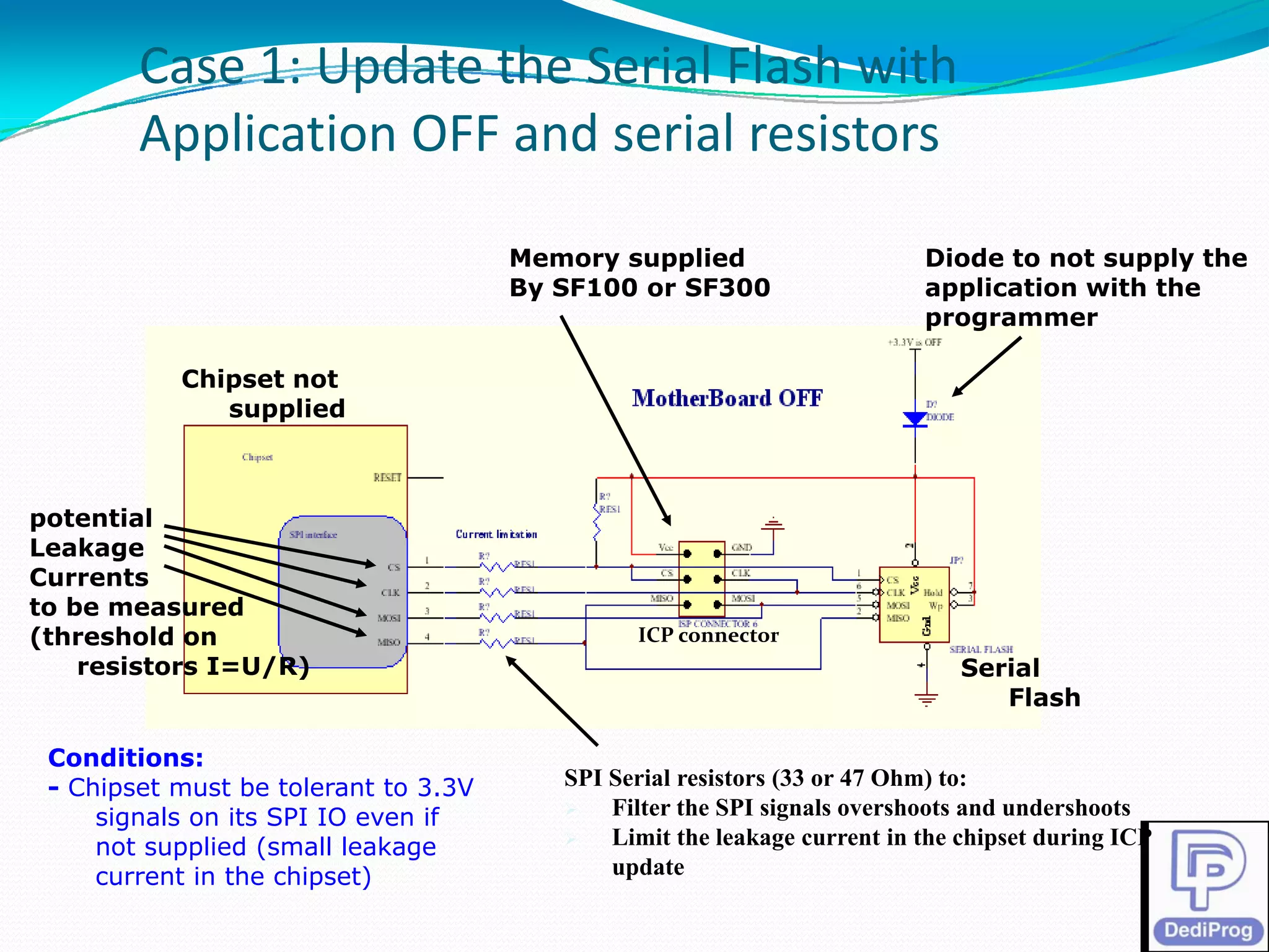 Dedi prog in_circuit_programming_presentation_(nwe_add_update)