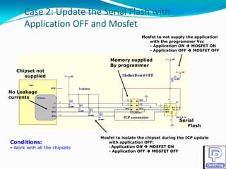 Dedi prog in_circuit_programming_presentation_(nwe_add_update) | PPT