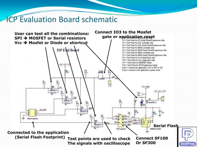 Dedi prog in_circuit_programming_presentation_(nwe_add_update) | PPT