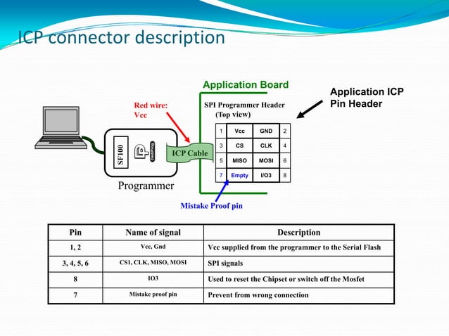 Dedi prog in_circuit_programming_presentation_(nwe_add_update) | PPT