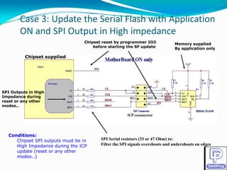 Dedi prog in_circuit_programming_presentation_(nwe_add_update)