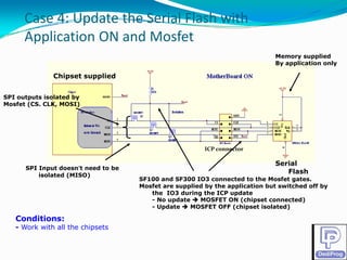 Dedi prog in_circuit_programming_presentation_(nwe_add_update)