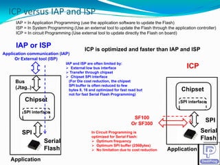Dedi prog in_circuit_programming_presentation_(nwe_add_update) | PPT