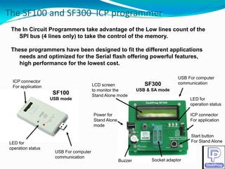 Dedi prog in_circuit_programming_presentation_(nwe_add_update) | PPT