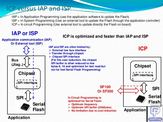 Dedi Prog Incircuitprogrammingpresentationnweaddupdate 5982