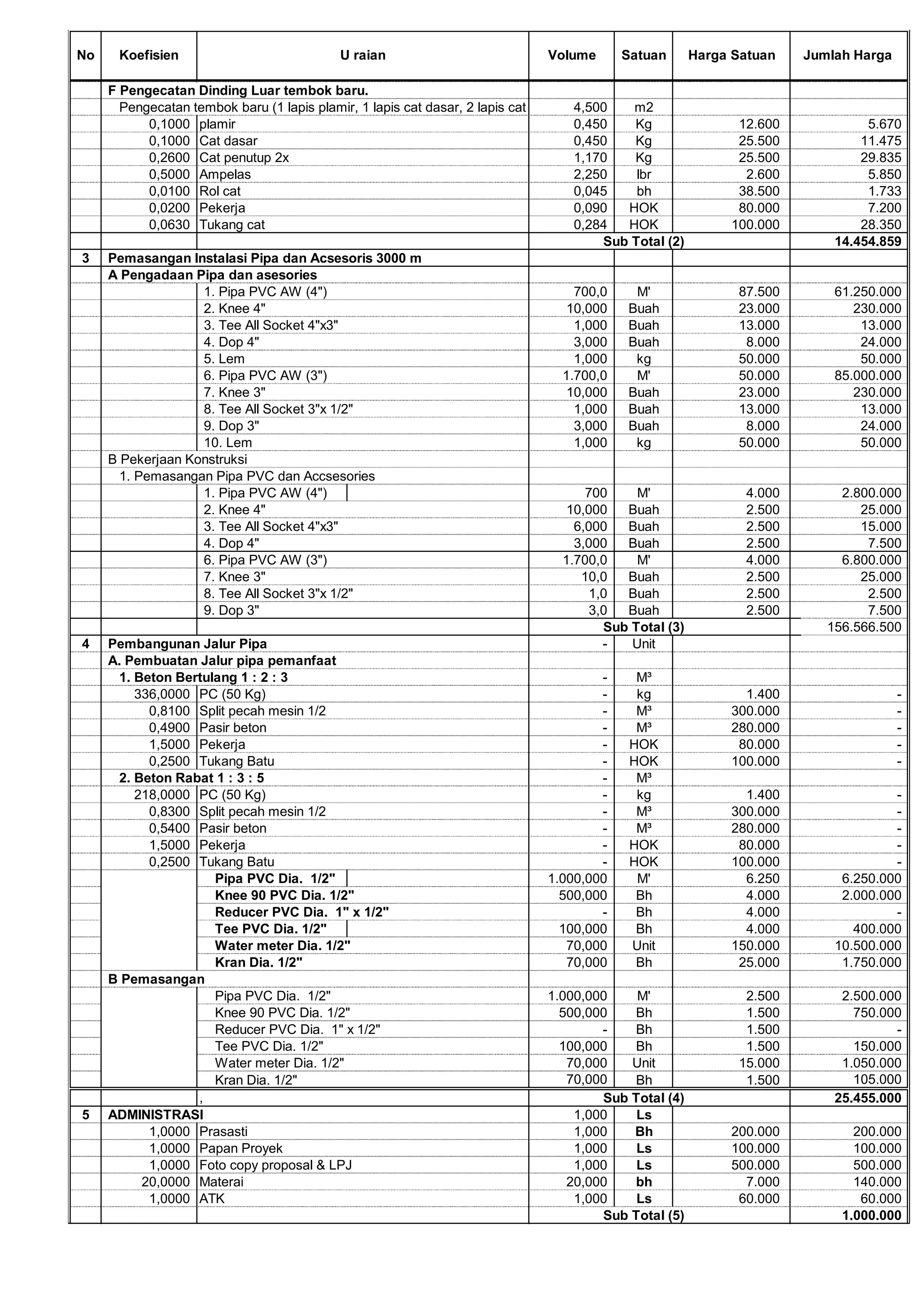 Ded Pipanisasi Air Bersih | PDF
