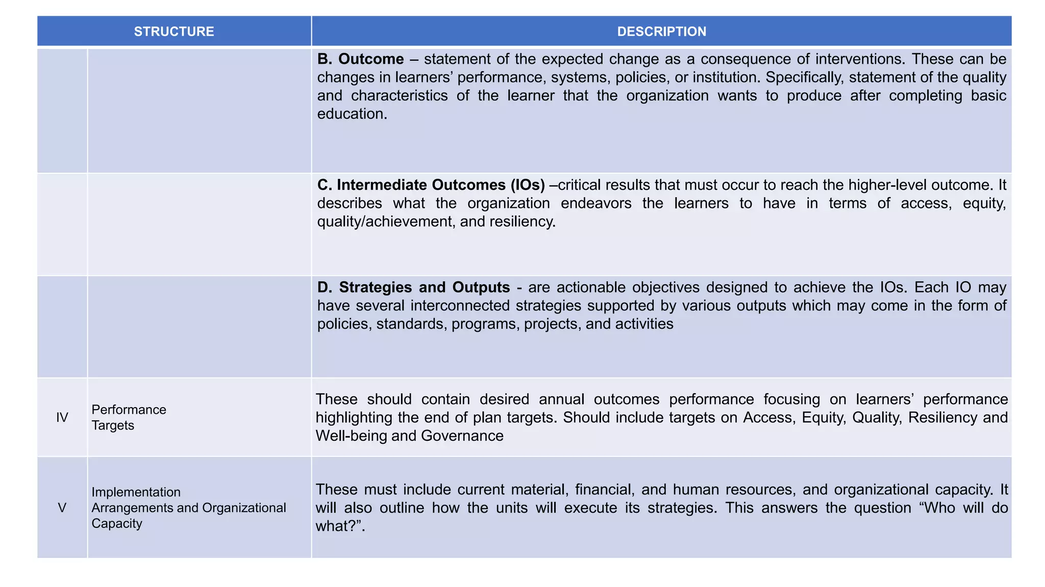 DEDP orientation.pptx