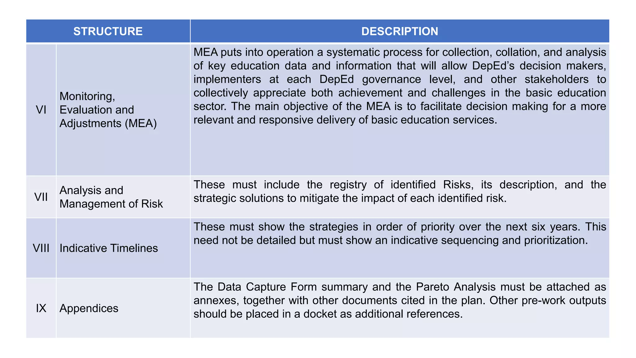 DEDP orientation.pptx