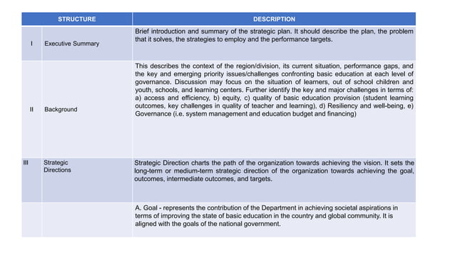 DEDP orientation.pptx