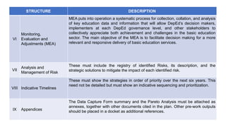 DEDP orientation.pptx