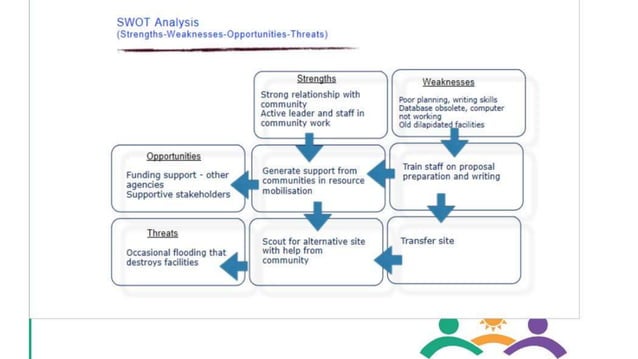DEDP orientation.pptx
