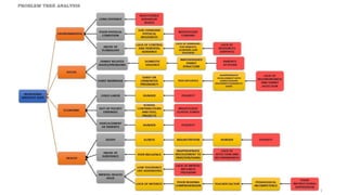 DEDP orientation.pptx