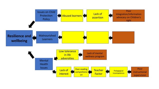 DEDP orientation.pptx
