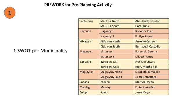 DEDP orientation.pptx