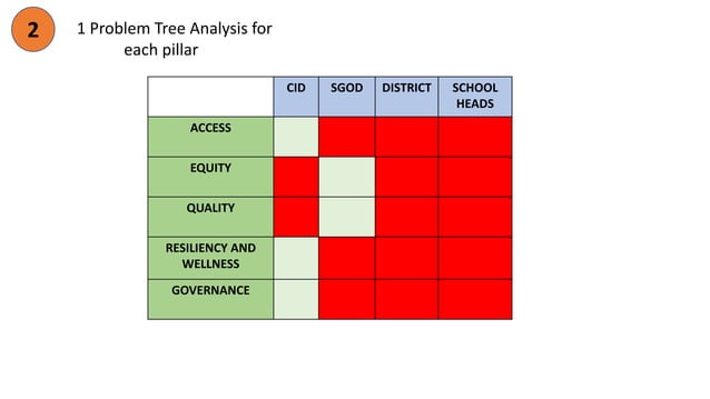 DEDP orientation.pptx