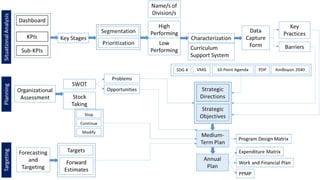 DEDP orientation.pptx