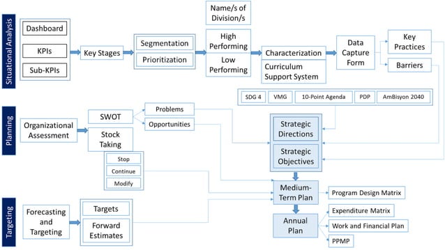 DEDP orientation.pptx