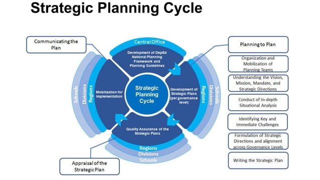 DEDP orientation.pptx