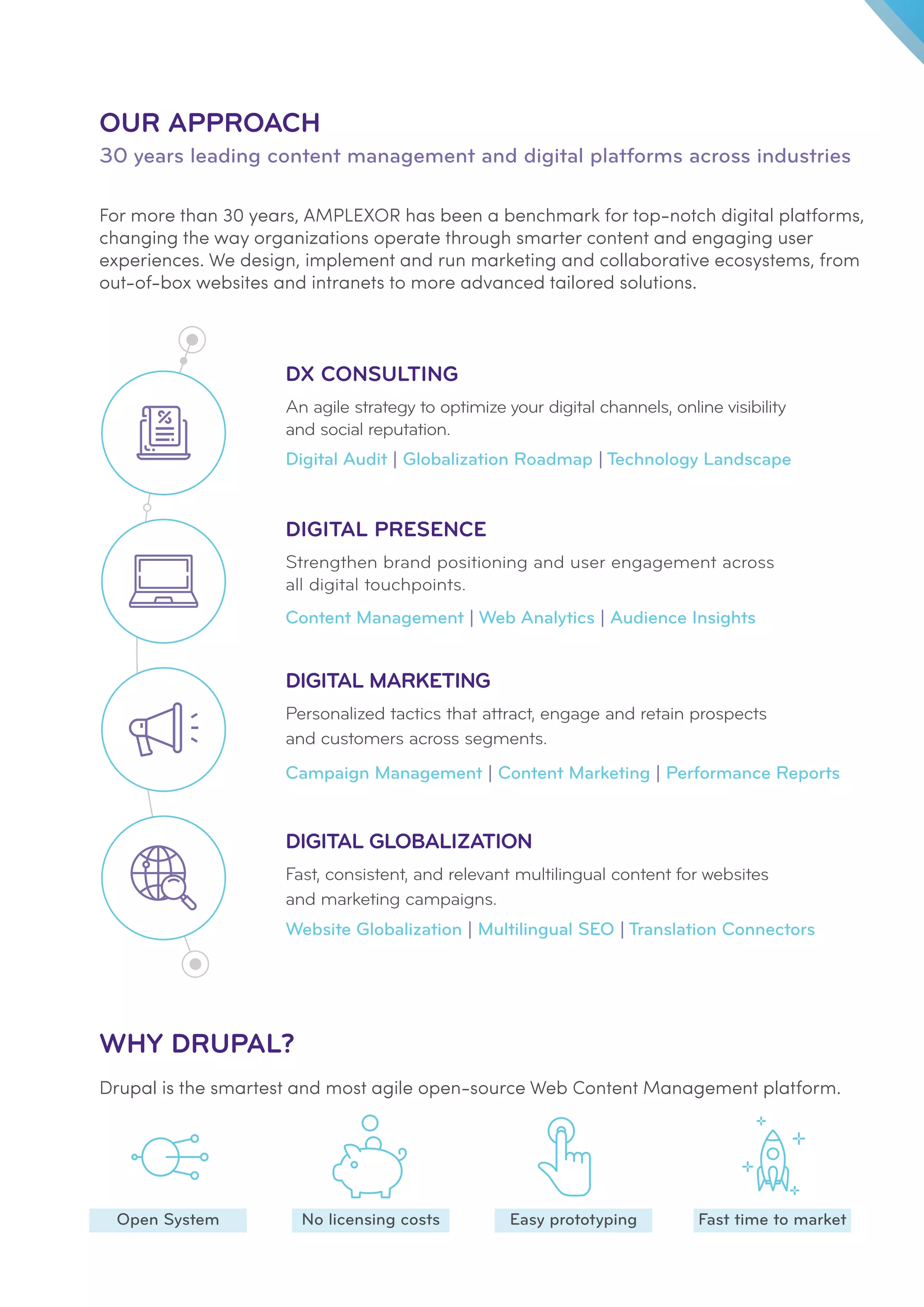 AMPLEXOR and Drupal: Partnering for Premium Digital Experiences | PDF