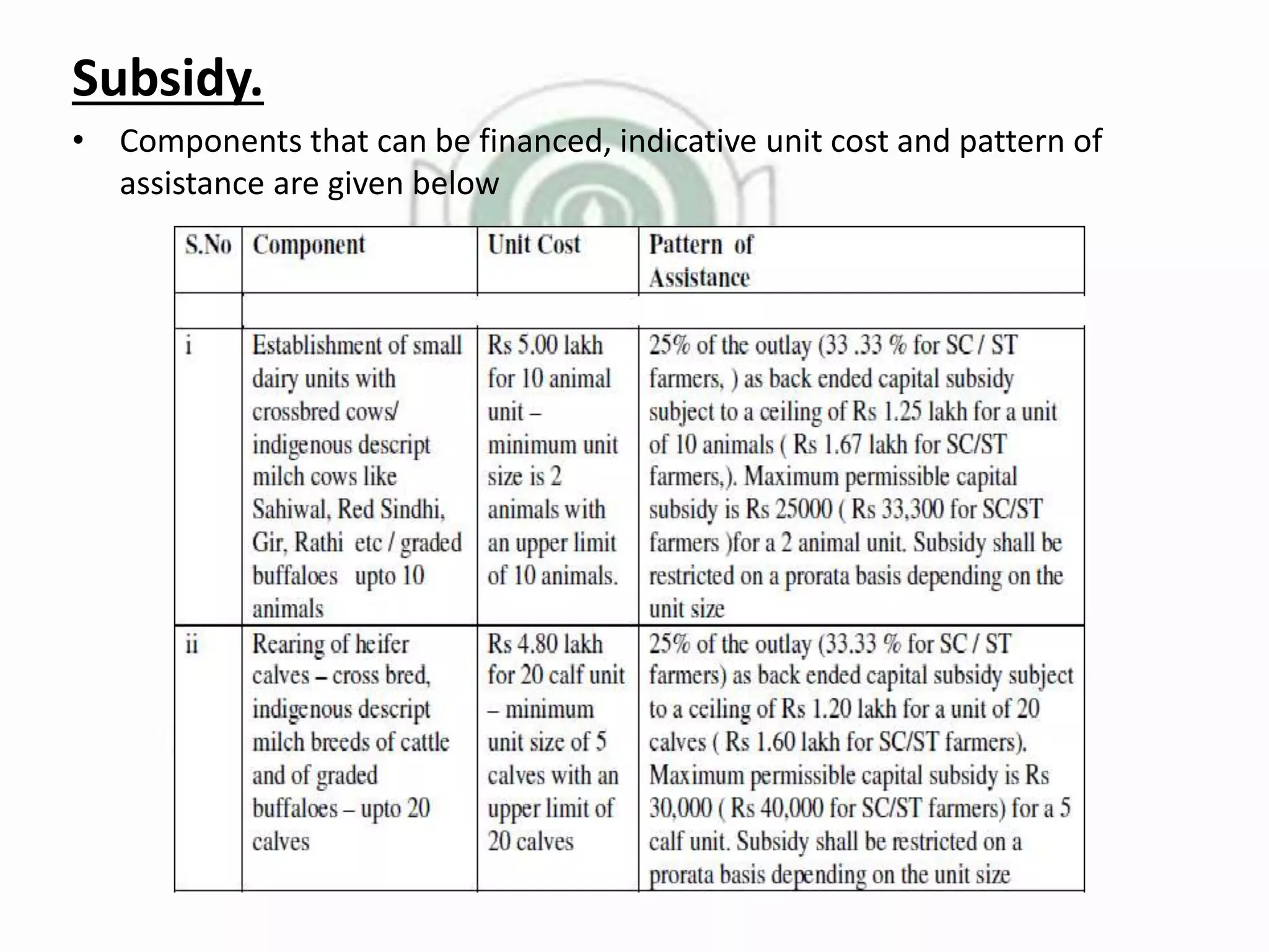 Dairy Entrepreneurship Development Scheme | PPTX