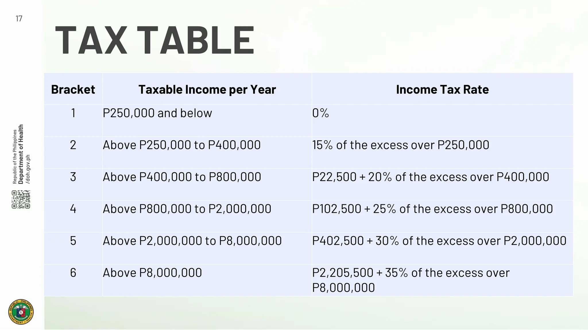 DEDUCTIONS AND TAXES FOR EMPLOYEES OF GOVT.pptx