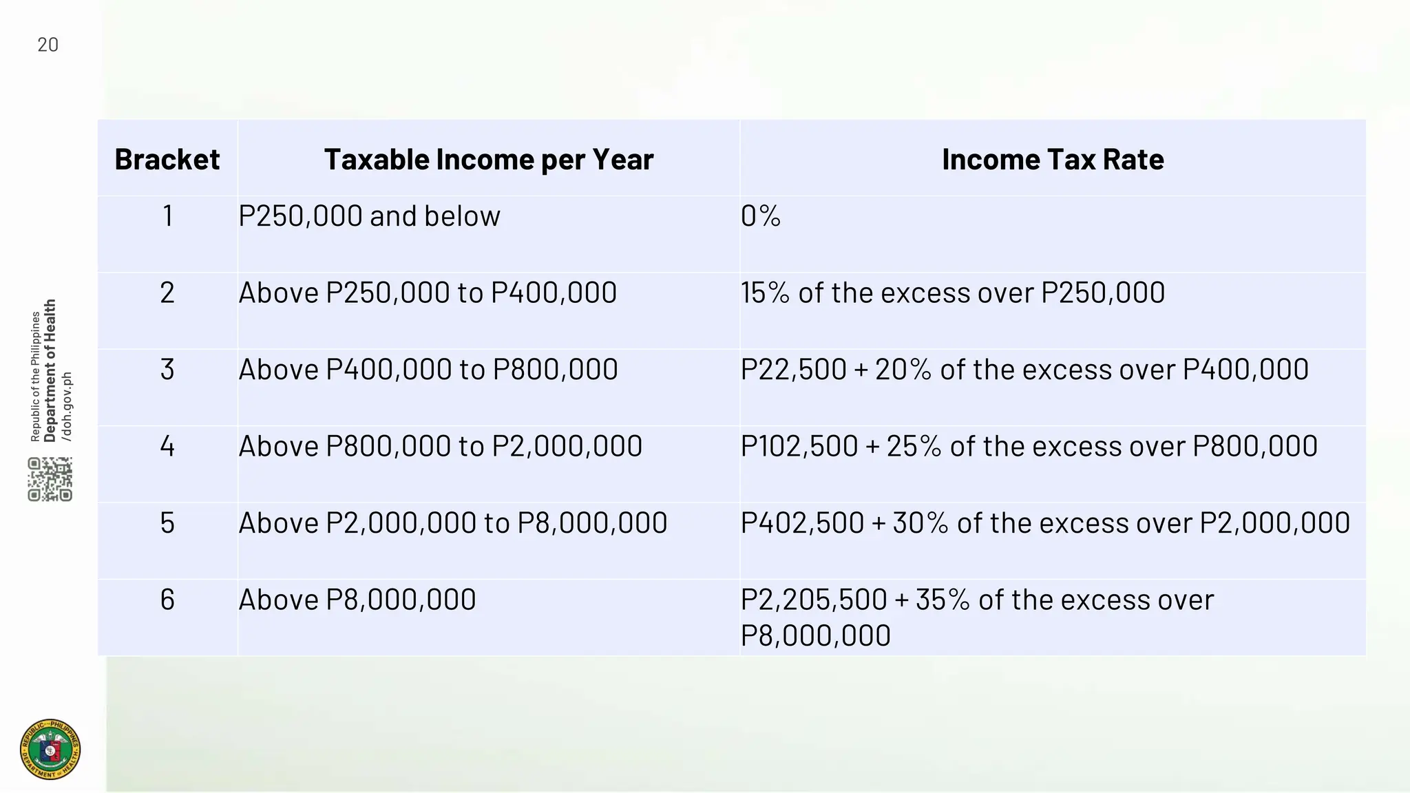 DEDUCTIONS AND TAXES FOR EMPLOYEES OF GOVT.pptx
