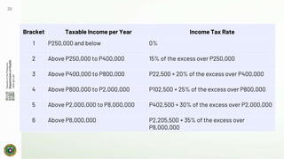 DEDUCTIONS AND TAXES FOR EMPLOYEES OF GOVT.pptx