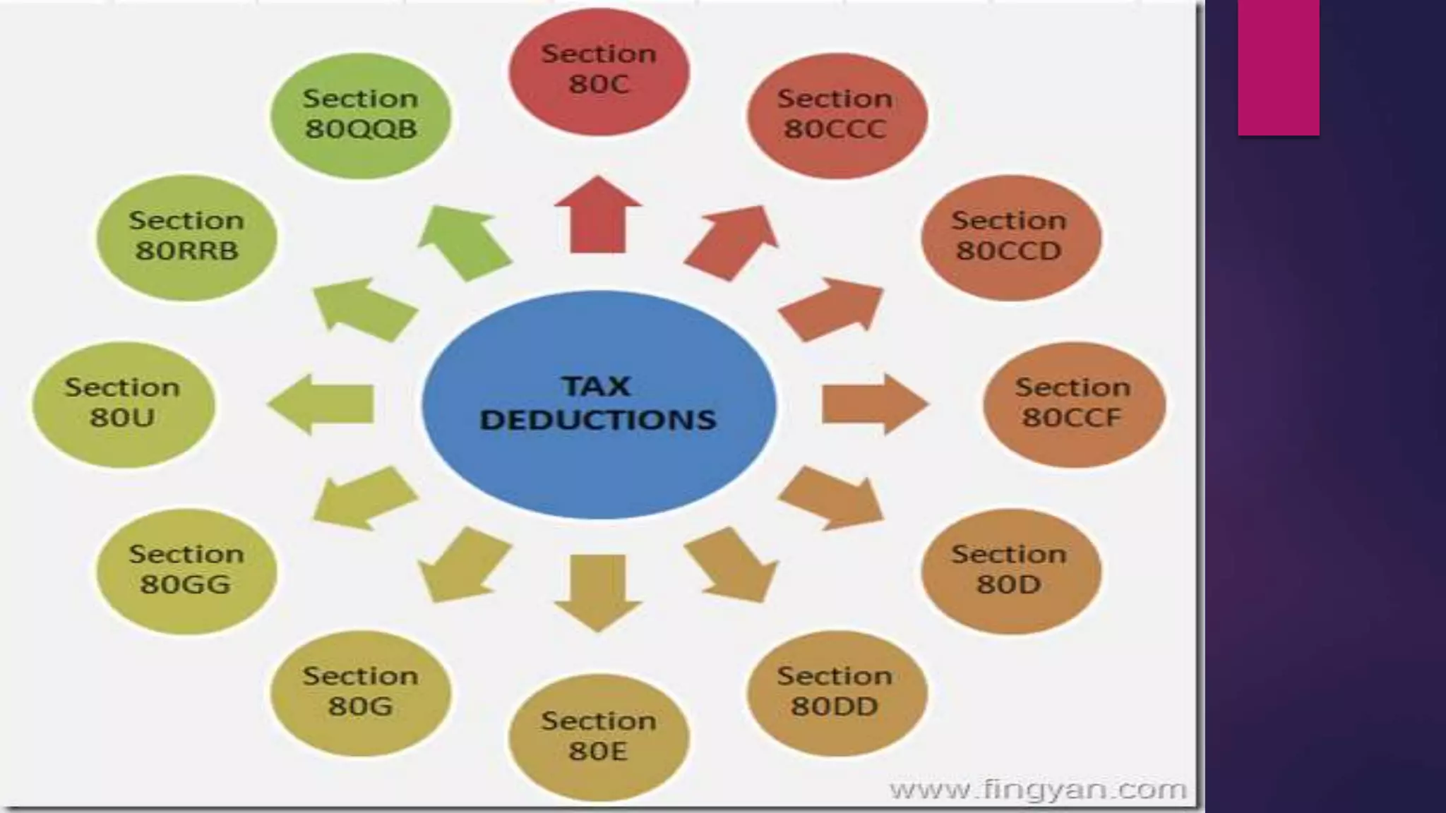 Deductions in income tax act 1961 | PPTX