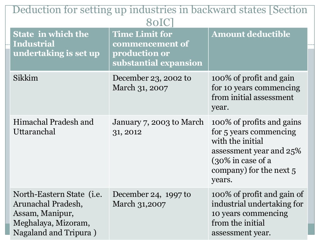 Deductions to be made under Income Tax Act, 1961